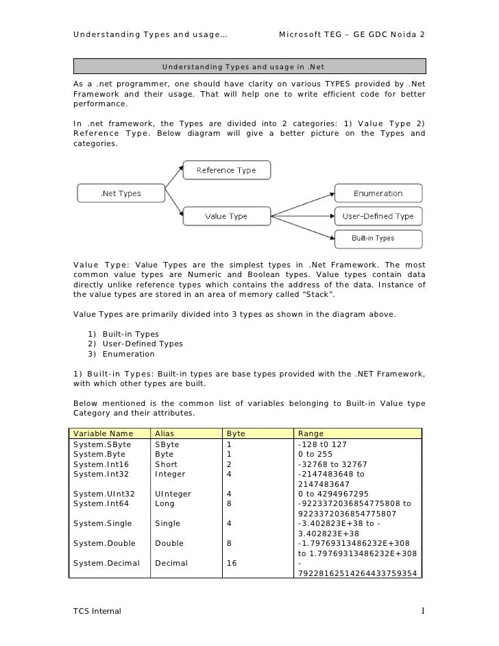 Lesson 2 Understanding Types And Usage In Dot Net