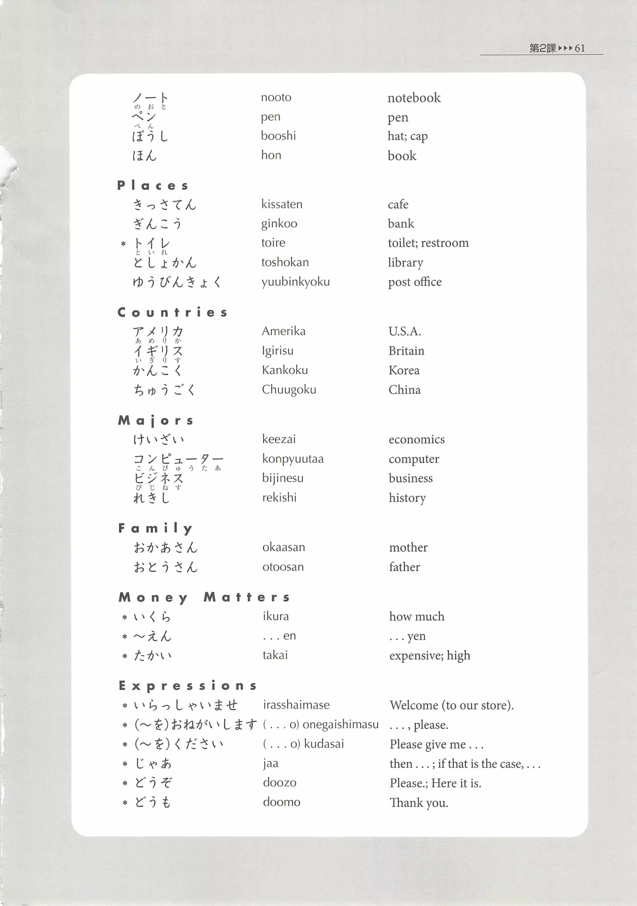 Lesson 2 vocabs | PDF