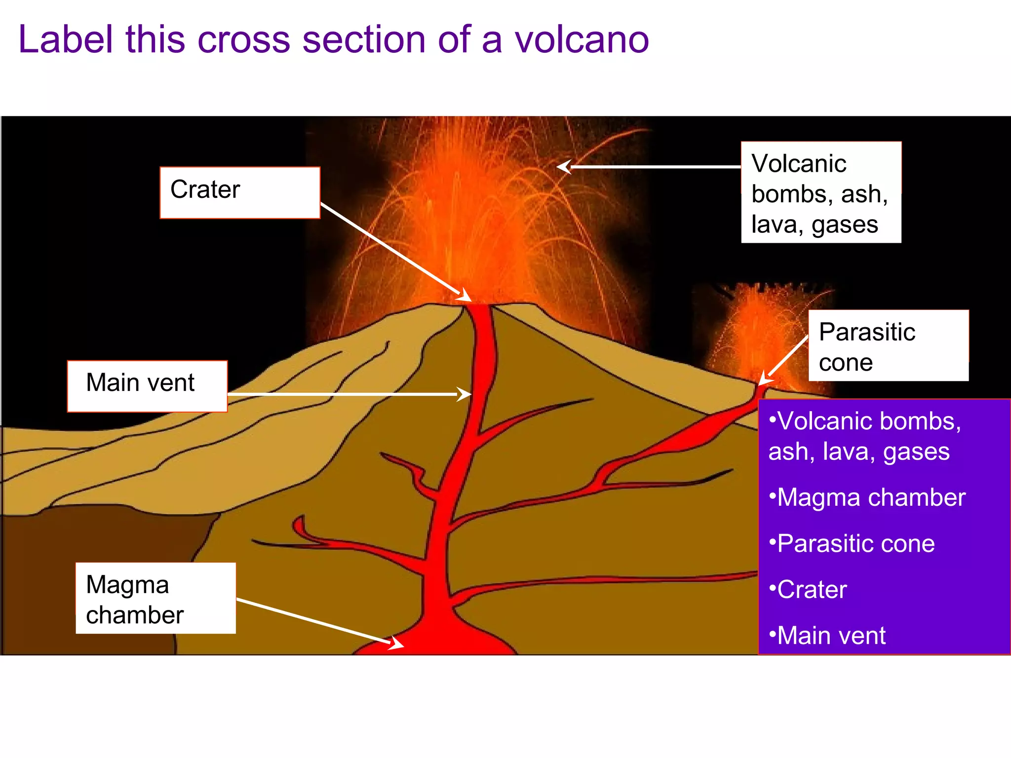 Lesson 2 volcanoes | PPT