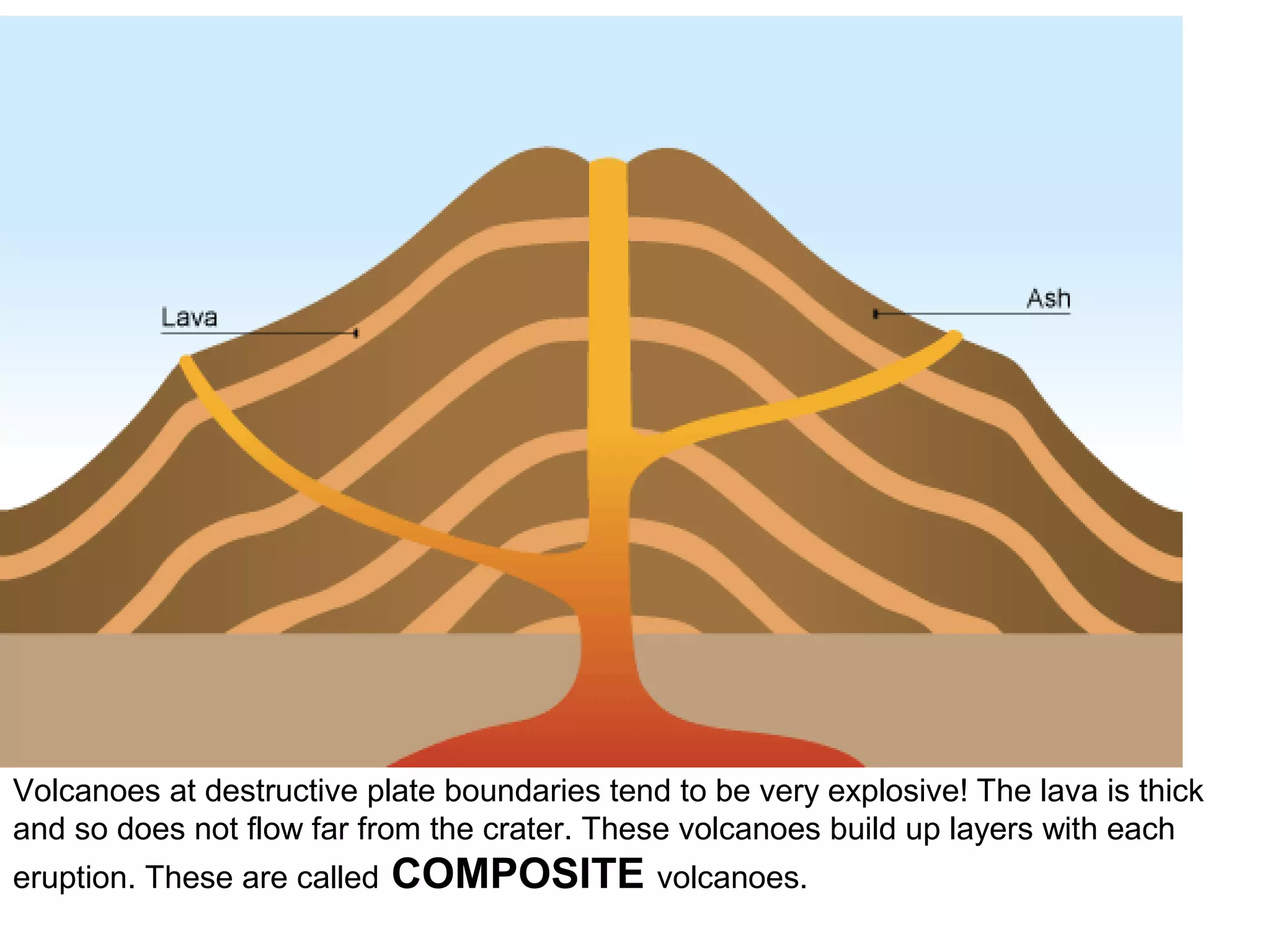 Lesson 2 volcanoes | PPT