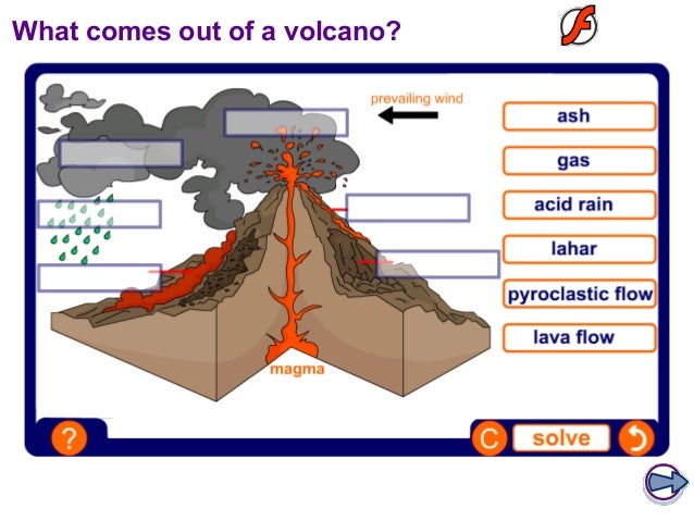 Lesson 2 volcanoes