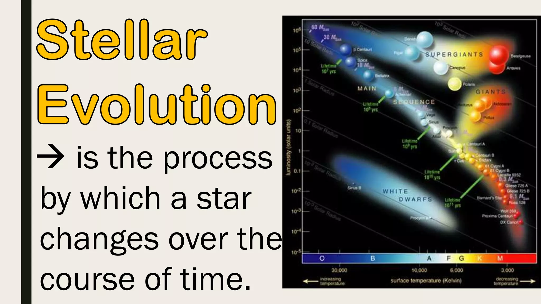 Lesson 2 We Are All Made of Star Stuff (Formation of the Heavy Elements ...
