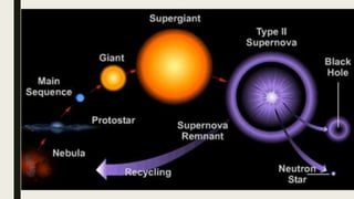Lesson 2 We Are All Made of Star Stuff (Formation of the Heavy Elements ...
