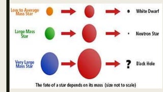 Lesson 2 We Are All Made of Star Stuff (Formation of the Heavy Elements ...