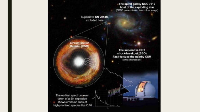 Lesson 2 We Are All Made of Star Stuff (Formation of the Heavy Elements ...