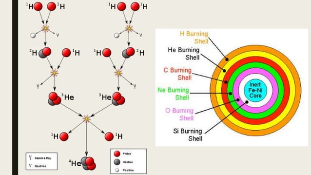 Lesson 2 We Are All Made of Star Stuff (Formation of the Heavy Elements)