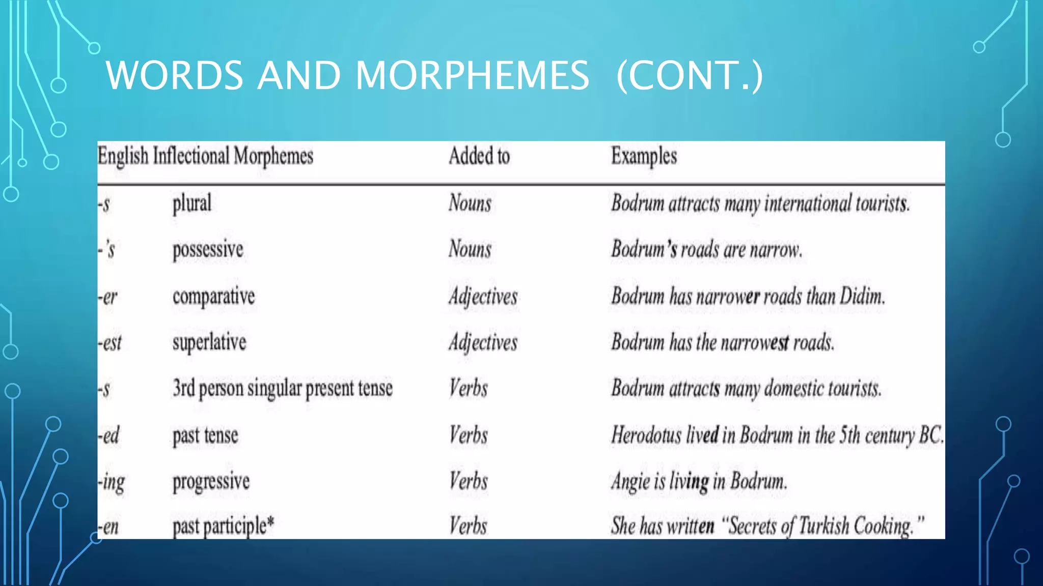 Lesson 2_ words_morphemes_word formation.pptx
