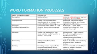 Lesson 2_ words_morphemes_word formation.pptx