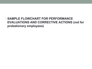 Performance & conduct | PPT