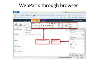 SharePoint Development (Lesson 3) | PPTX