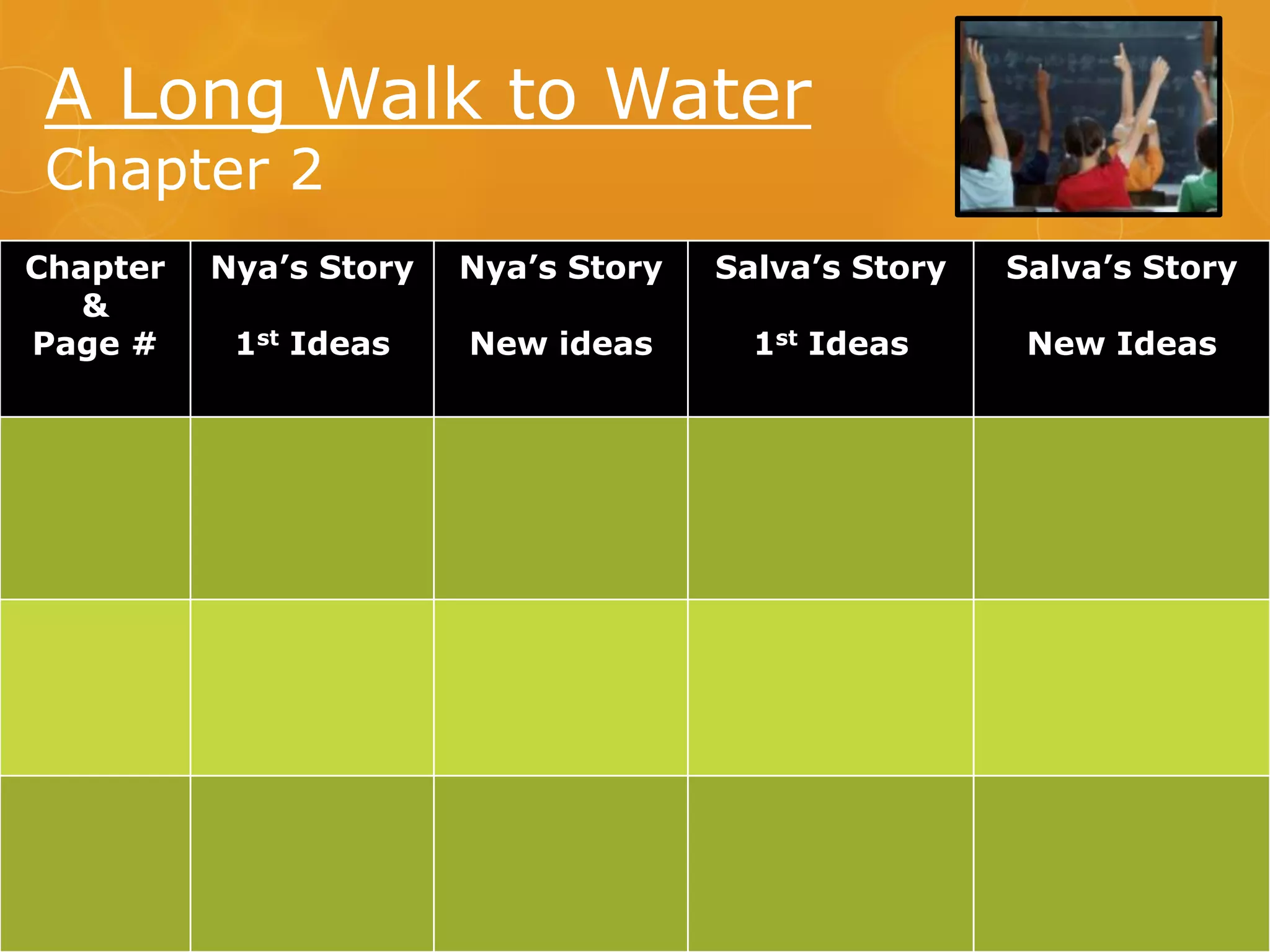 A Long Walk to Water - Lssn 3 | PPTX