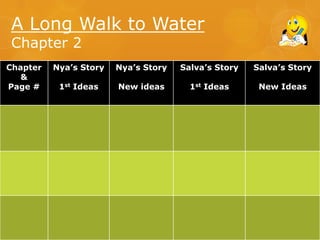 A Long Walk to Water - Lssn 3 | PPT
