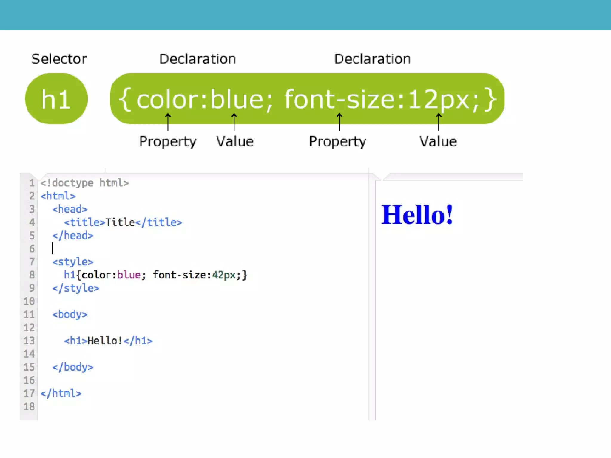 Lesson 3 - HTML & CSS Part 2 | PPT