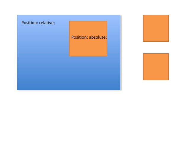 Lesson 3 - HTML & CSS Part 2 | PPT