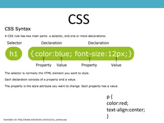 Lesson 3 - HTML & CSS Part 2 | PPT