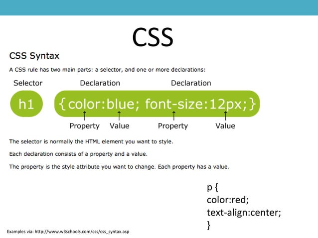 Lesson 3 - HTML & CSS Part 2 | PPT