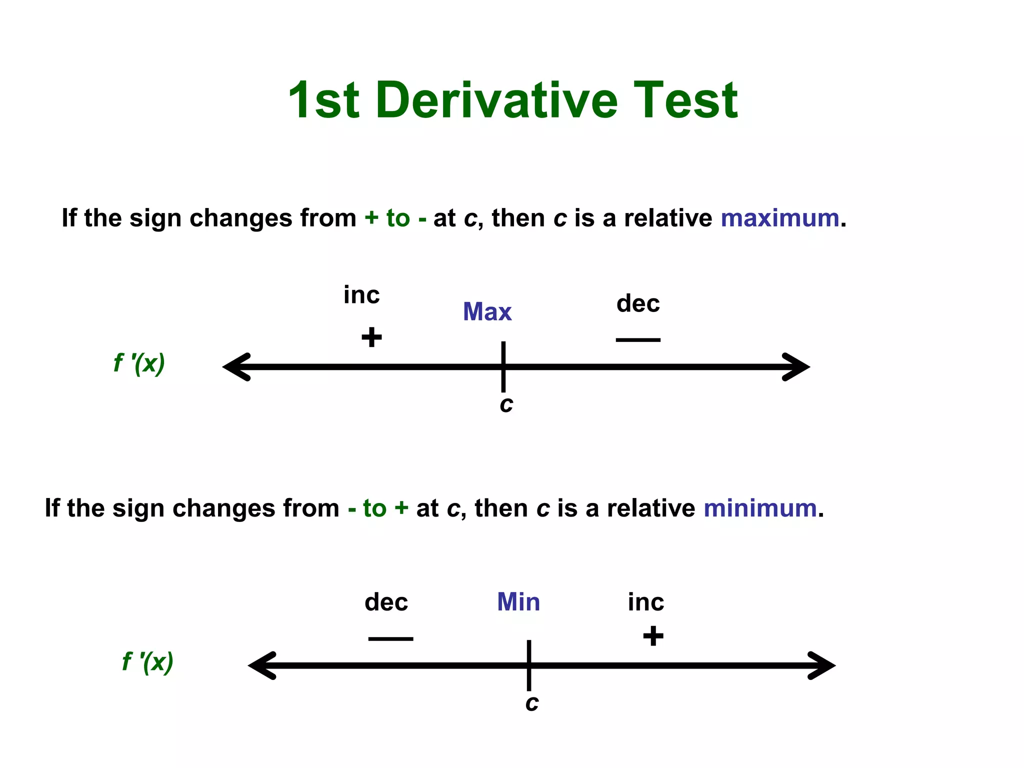 Lesson 3.3 First Derivative Information | PPTX
