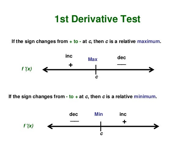 Lesson 3.3 First Derivative Information