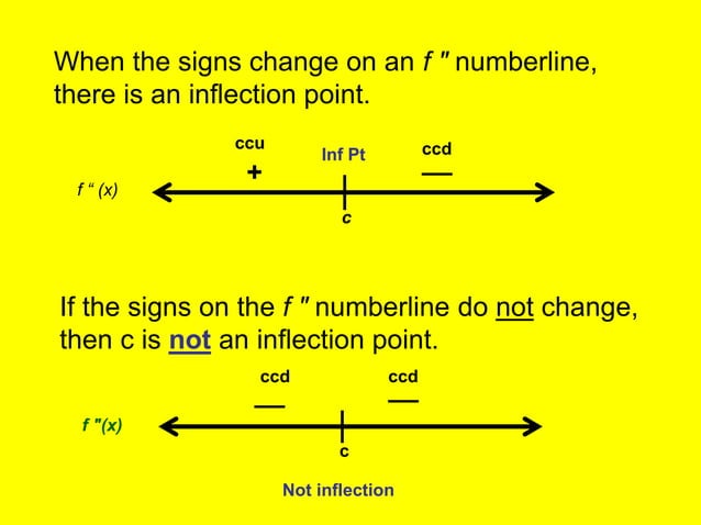 Second Derivative Information Pptx 3735