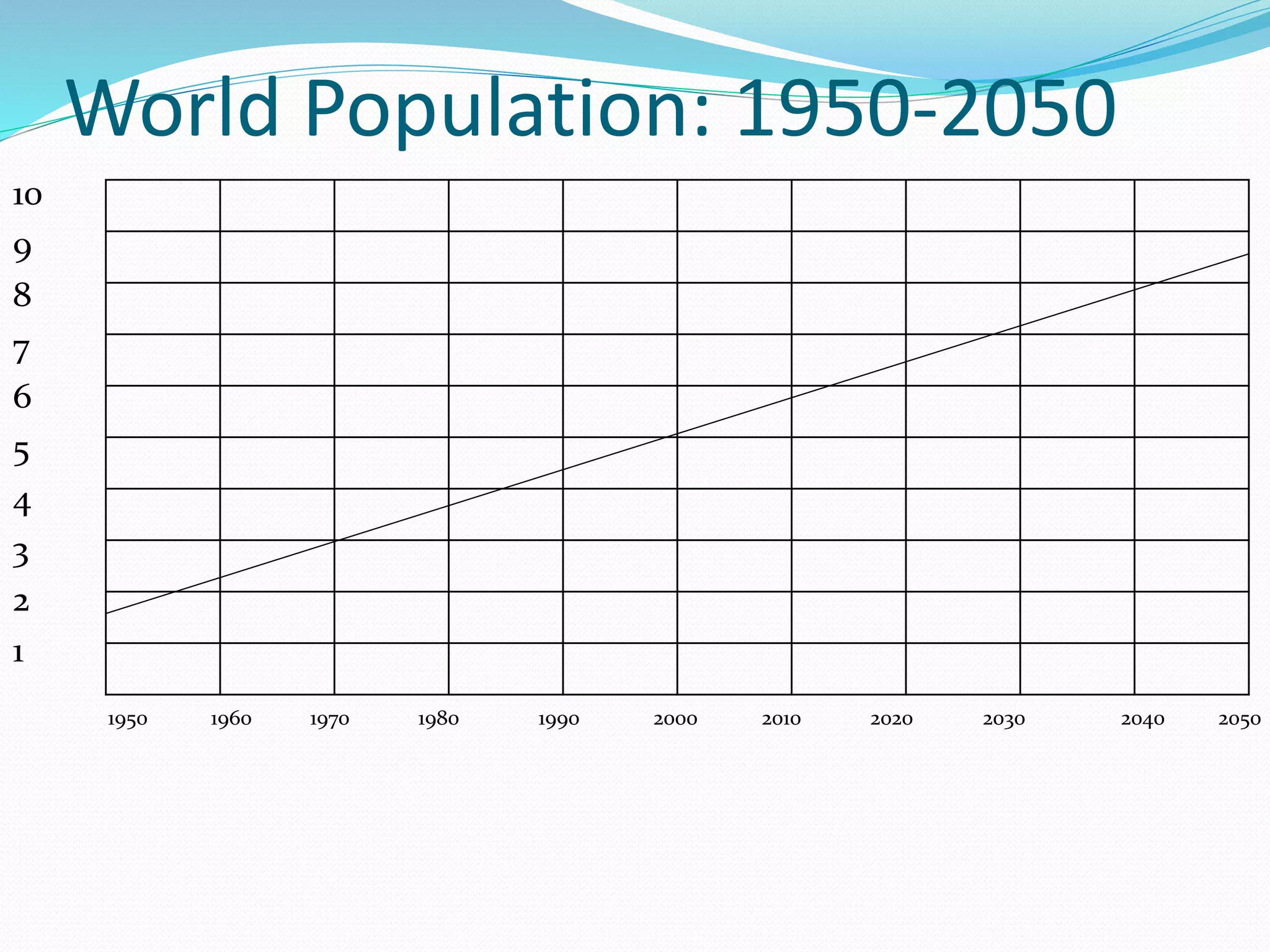 Addressing Problems Related to Rapid Population Growth | PPT