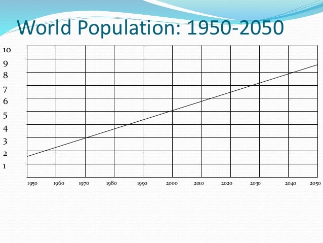 Addressing Problems Related to Rapid Population Growth