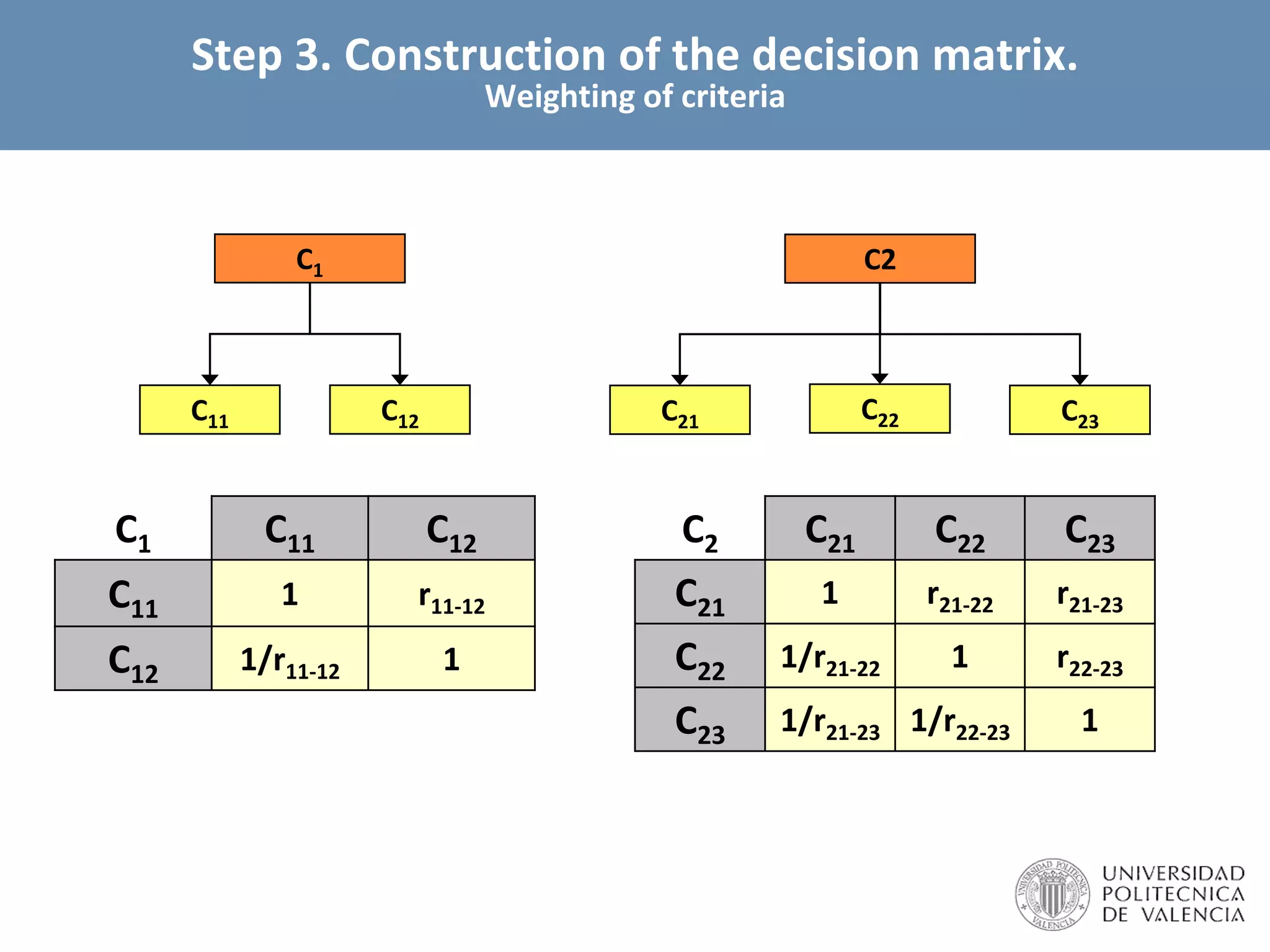 AHP fundamentals | PPTX