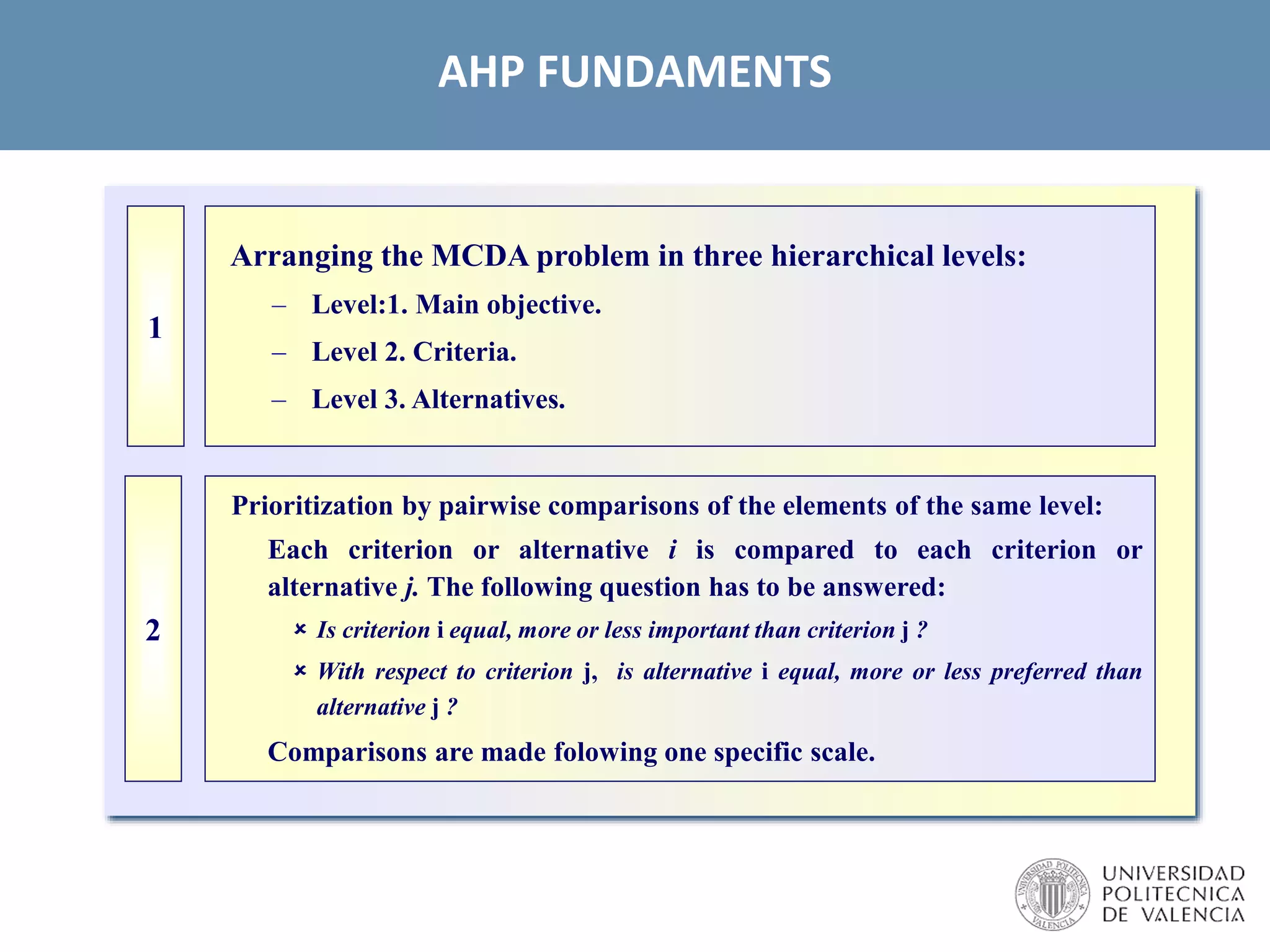 AHP fundamentals | PPTX