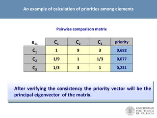 AHP fundamentals | PPTX