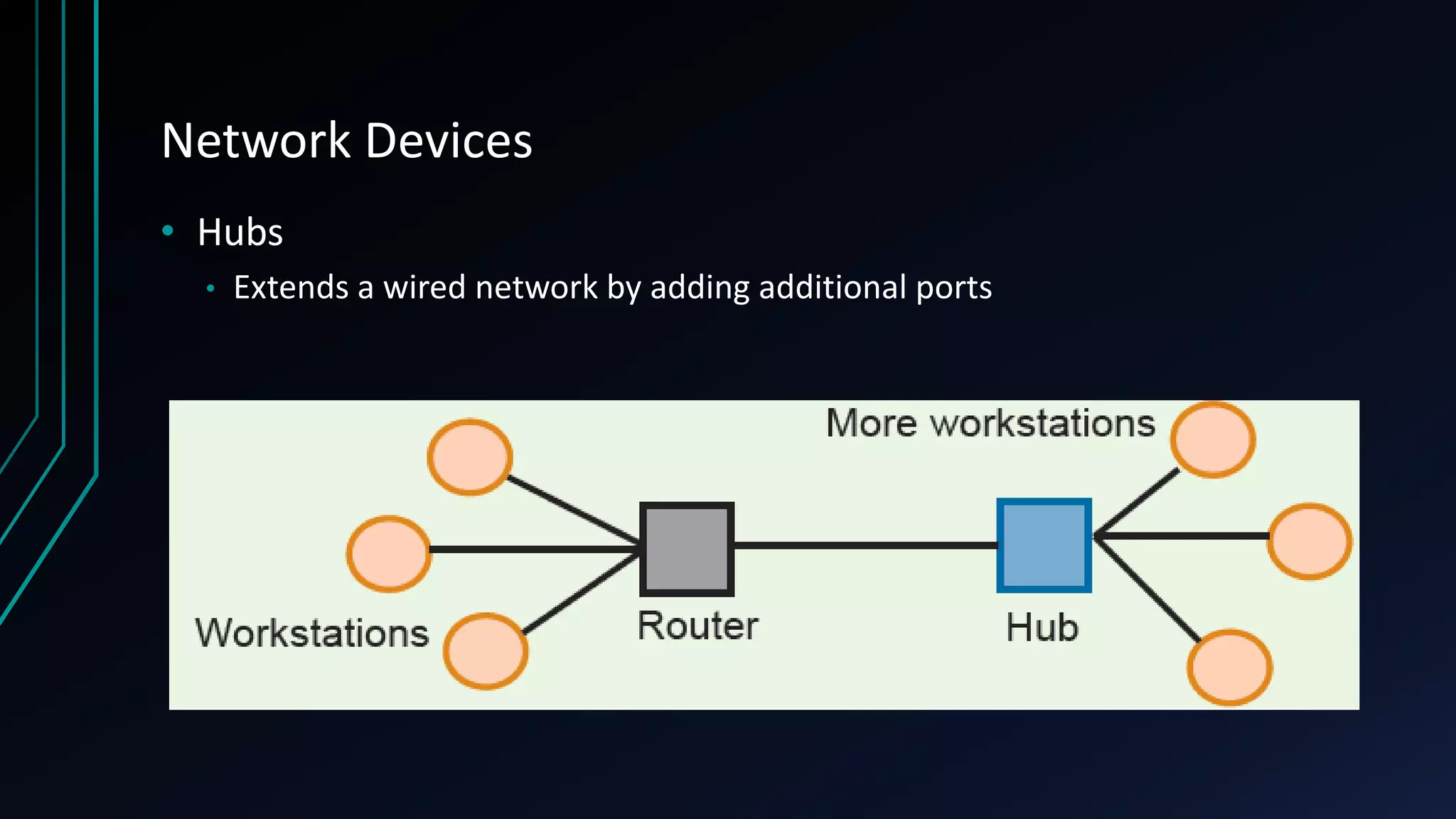 Lesson 3 Networking Pptx Computer Networking Computing