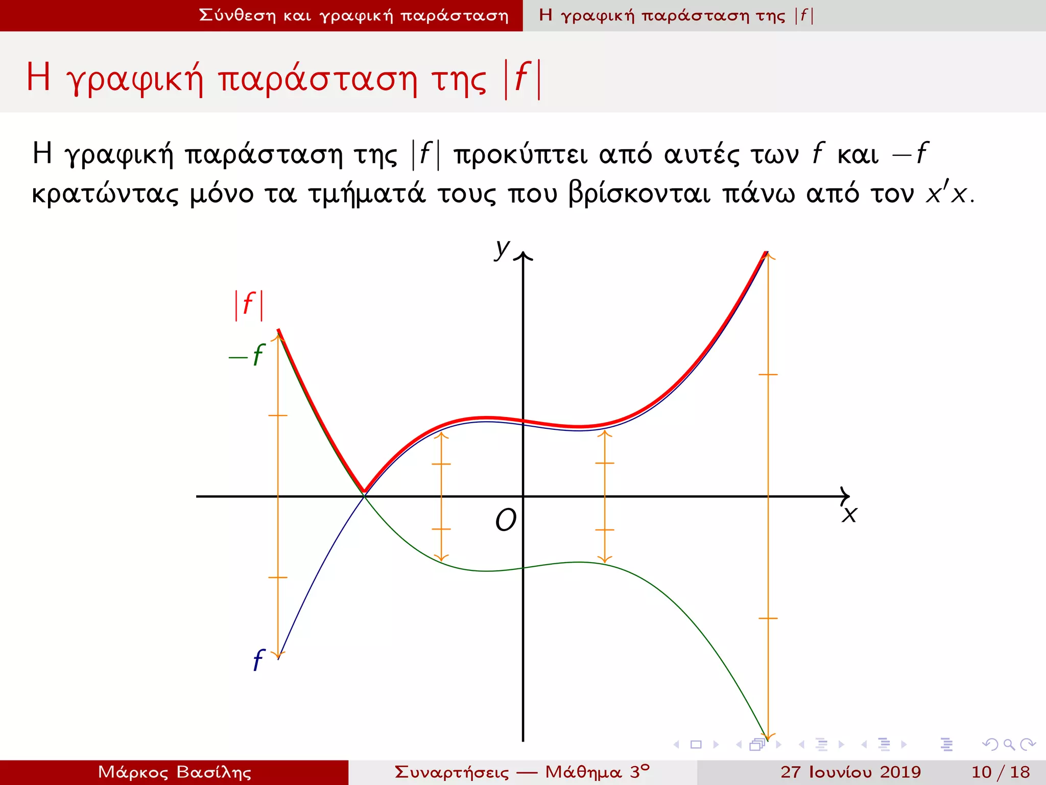 Συναρτήσεις - Μάθημα 3ο (Σύνθεση και γραφική παράσταση συναρτησεων) | PDF