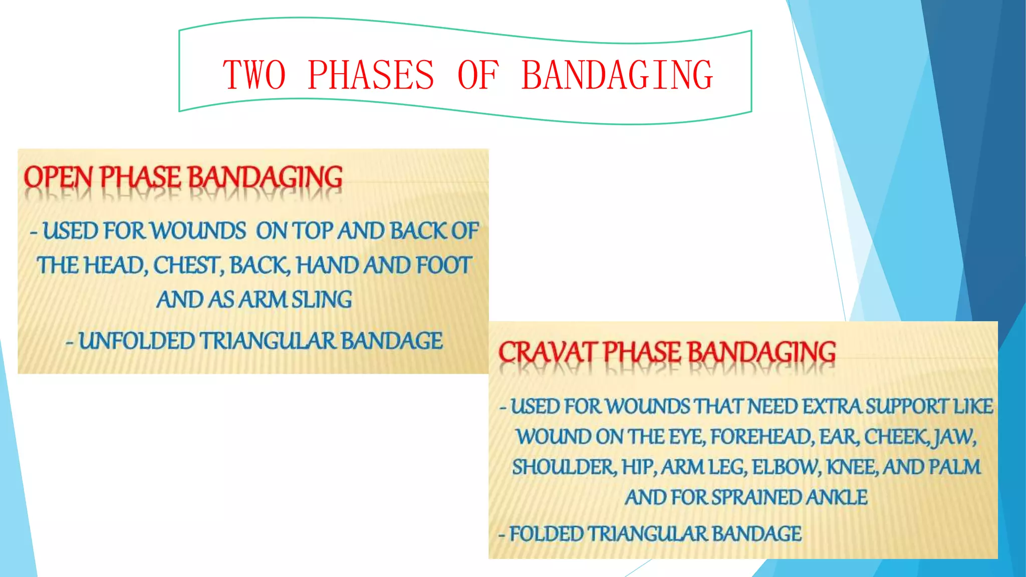 Lesson 3 Dressing and Bandage | PPTX