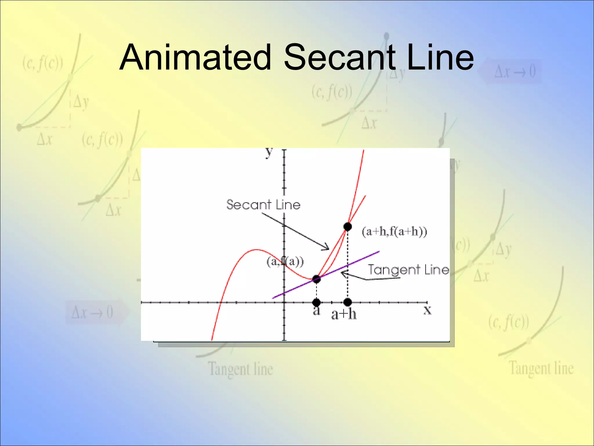 Lesson3.1 The Derivative And The Tangent Line | PPT