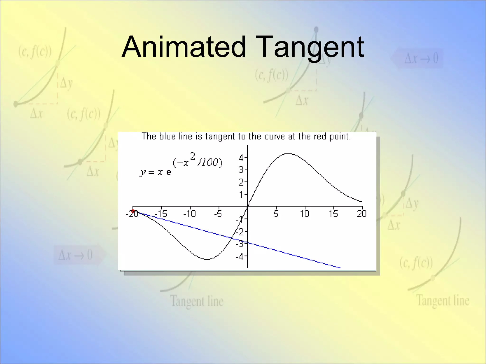 Lesson3.1 The Derivative And The Tangent Line | PPT
