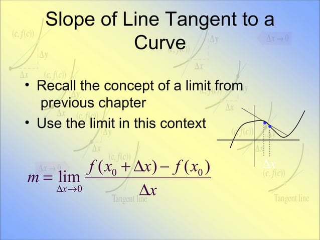 Lesson3.1 The Derivative And The Tangent Line