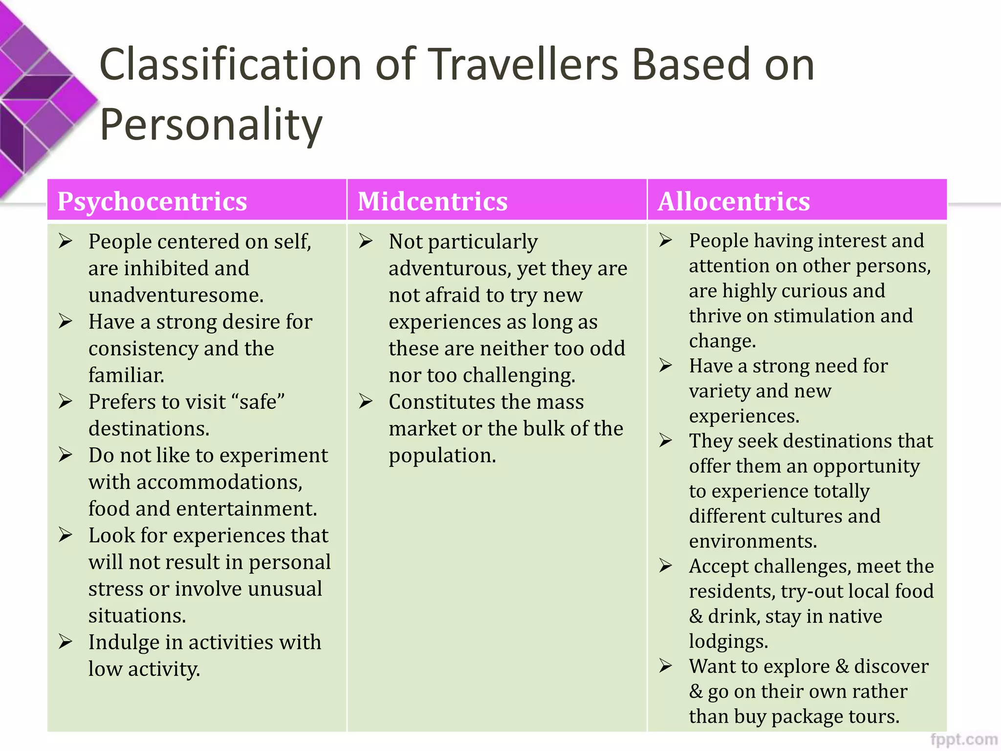 THE PSYCHOLOGY OF TRAVEL | PPTX