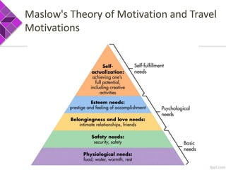 THE PSYCHOLOGY OF TRAVEL | PPTX