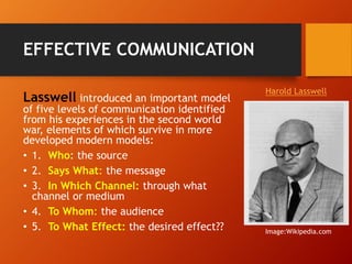 Communication Process, Principles, and Ethics | PPTX