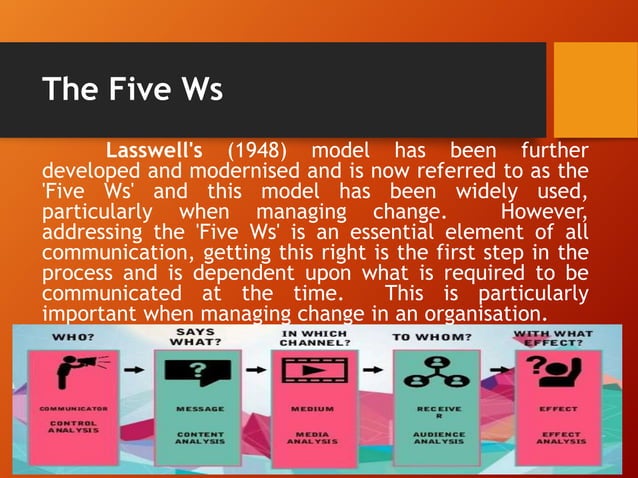 Communication Process Principles And Ethics Pptx