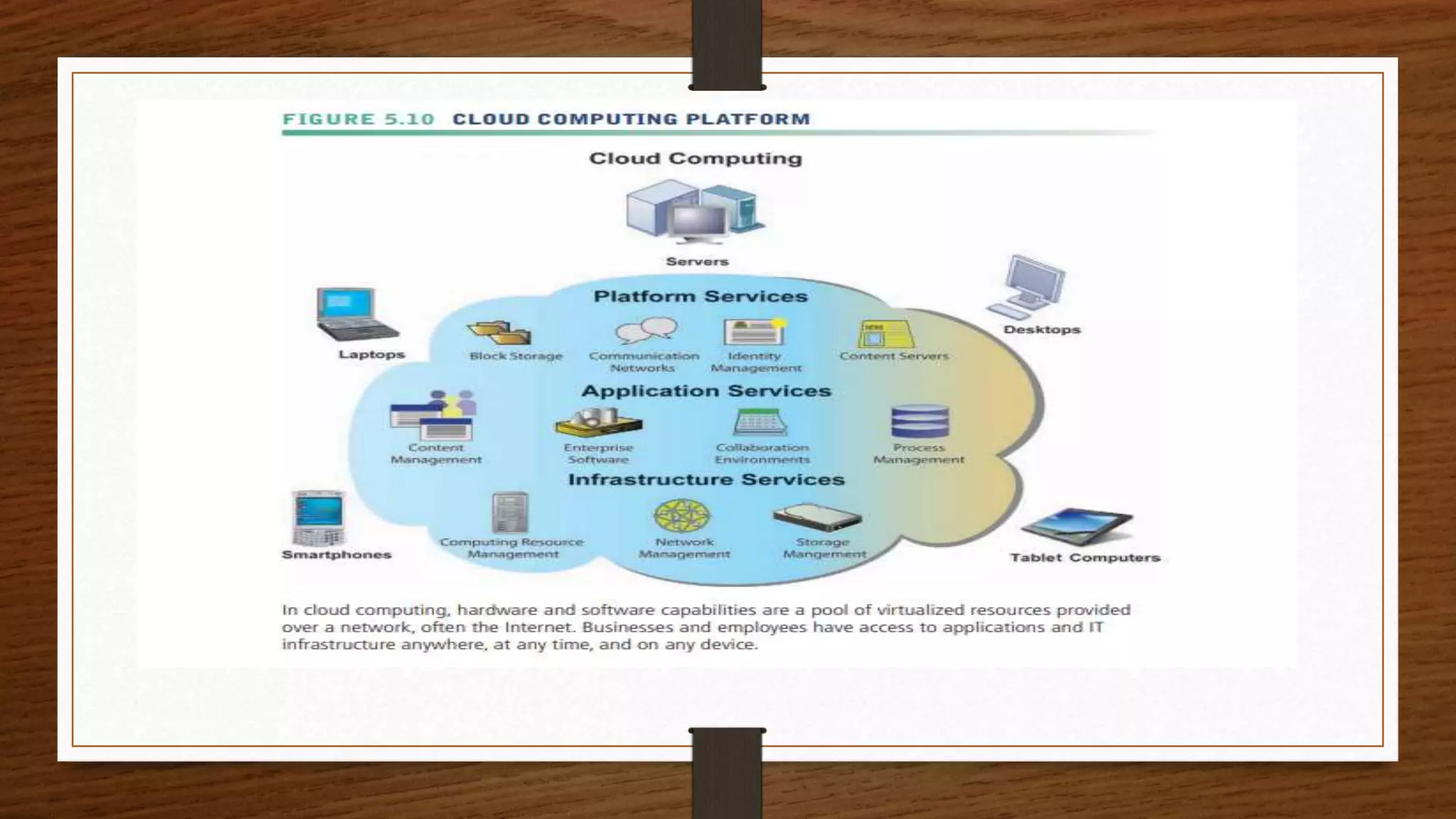Information technology Infrastructure | PPTX | Information Services ...