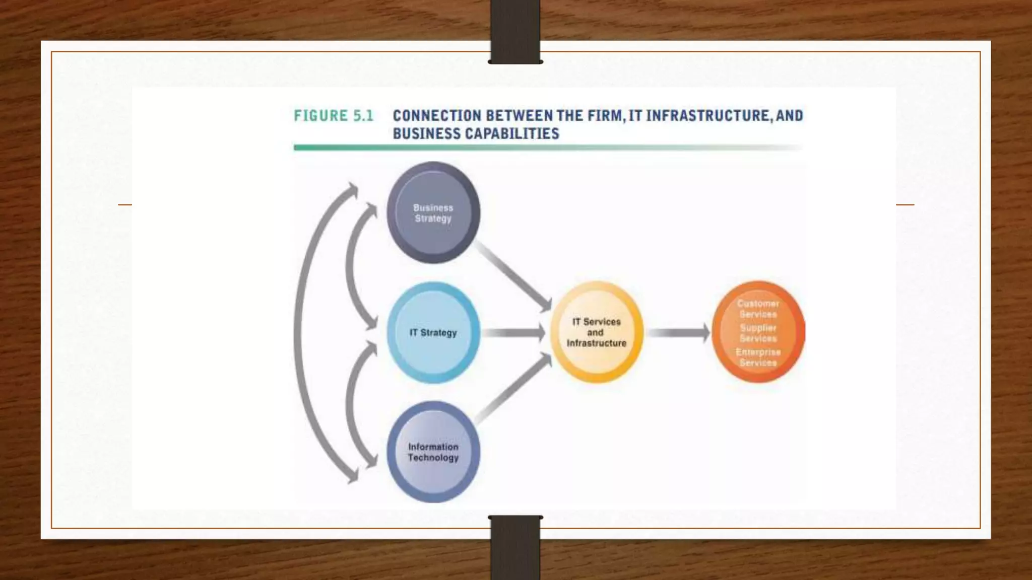 Information technology Infrastructure | PPTX | Information Services ...