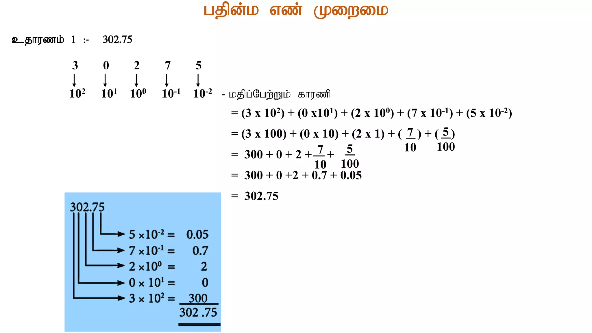 Data Representation Methods in the Computer system | PPT