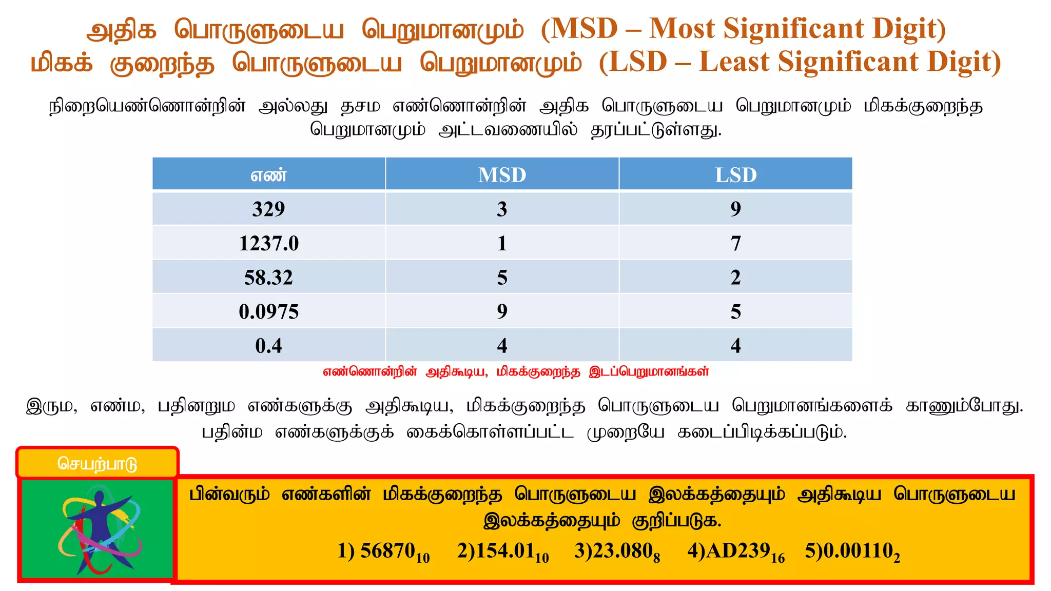 Data Representation Methods in the Computer system | PPT