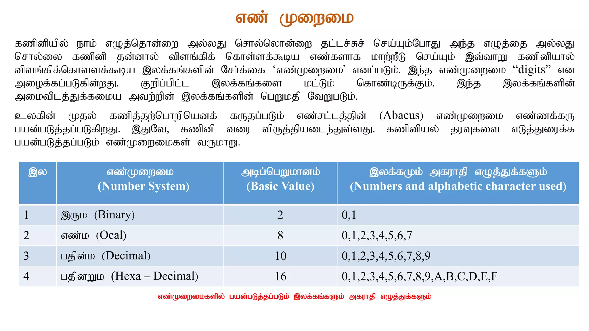 Data Representation Methods in the Computer system | PPT