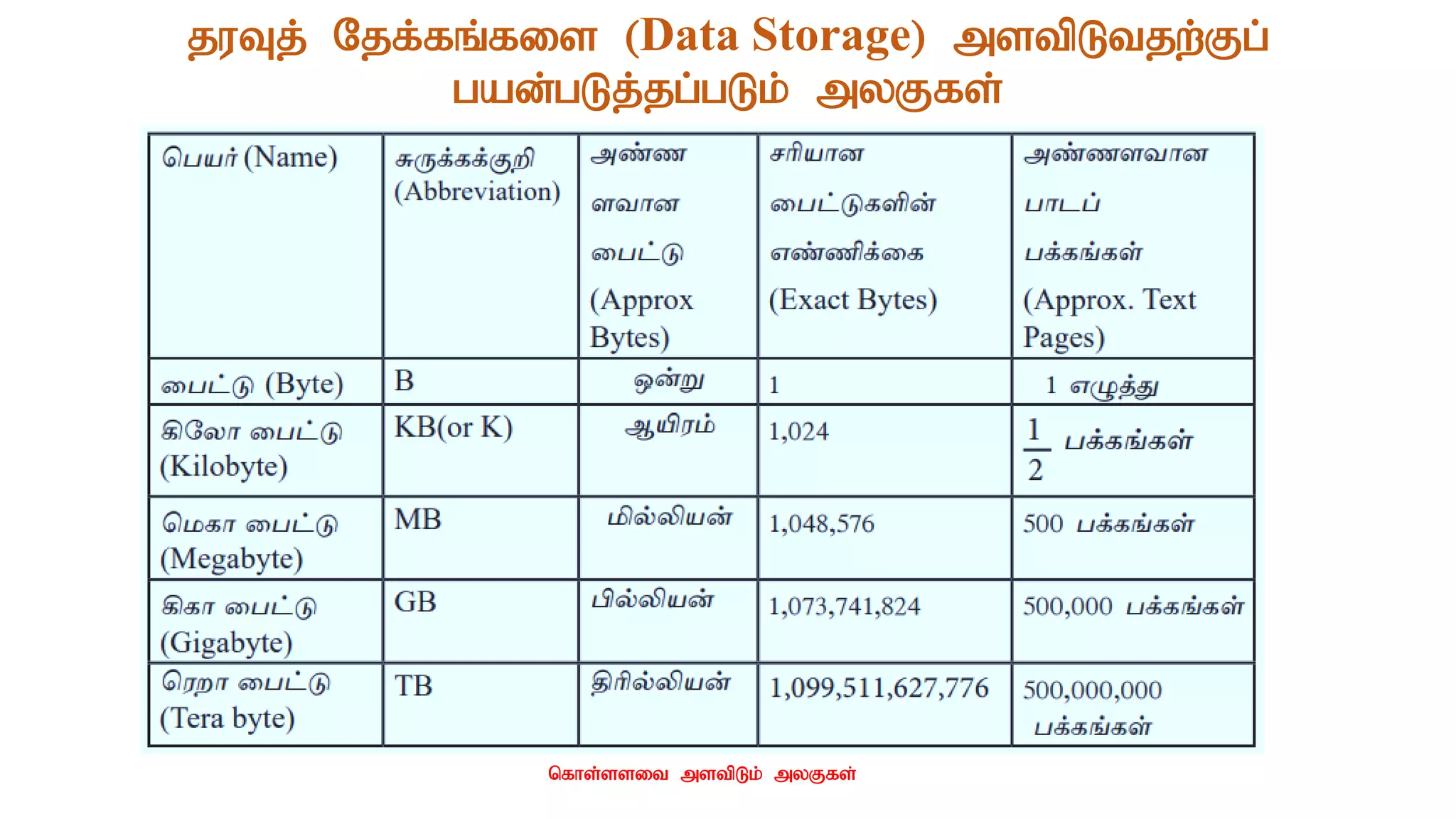 Data Representation Methods in the Computer system | PPT
