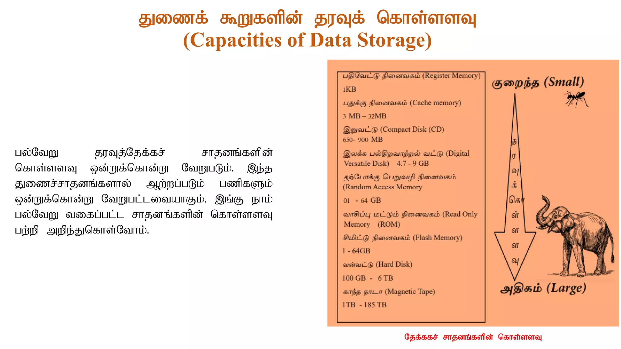Data Representation Methods in the Computer system | PPT