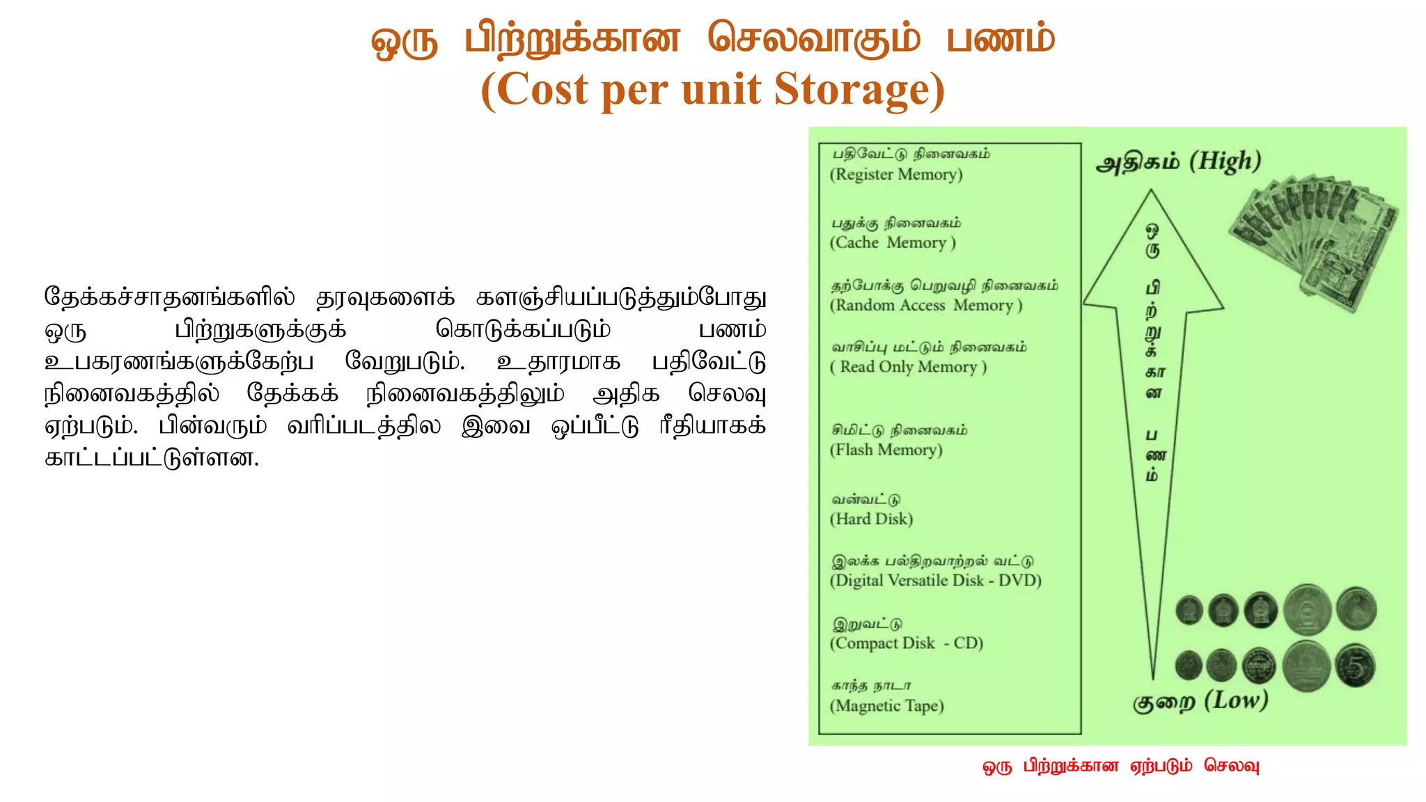 Data Representation Methods In The Computer System Ppt