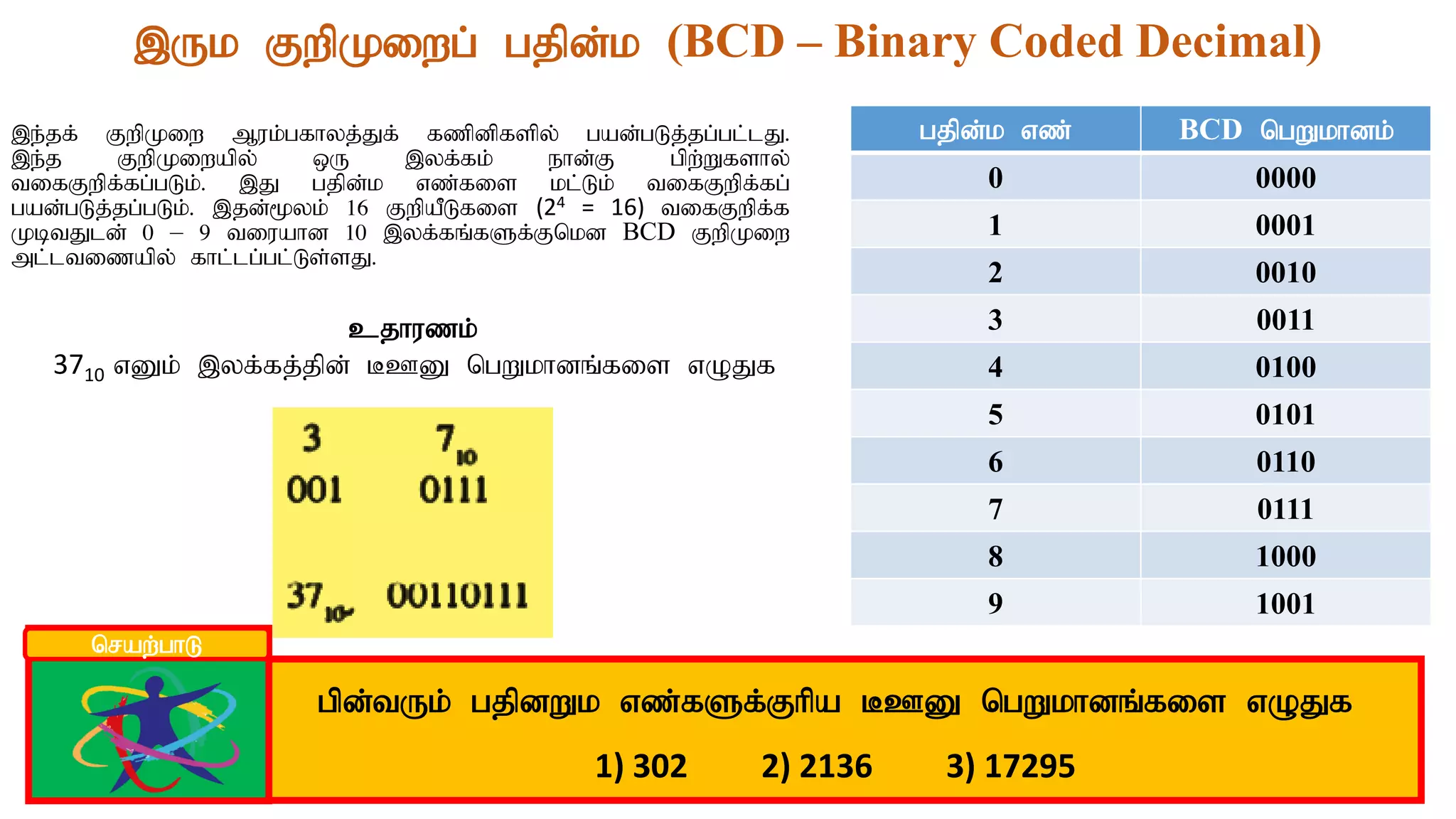 Data Representation Methods in the Computer system | PPT