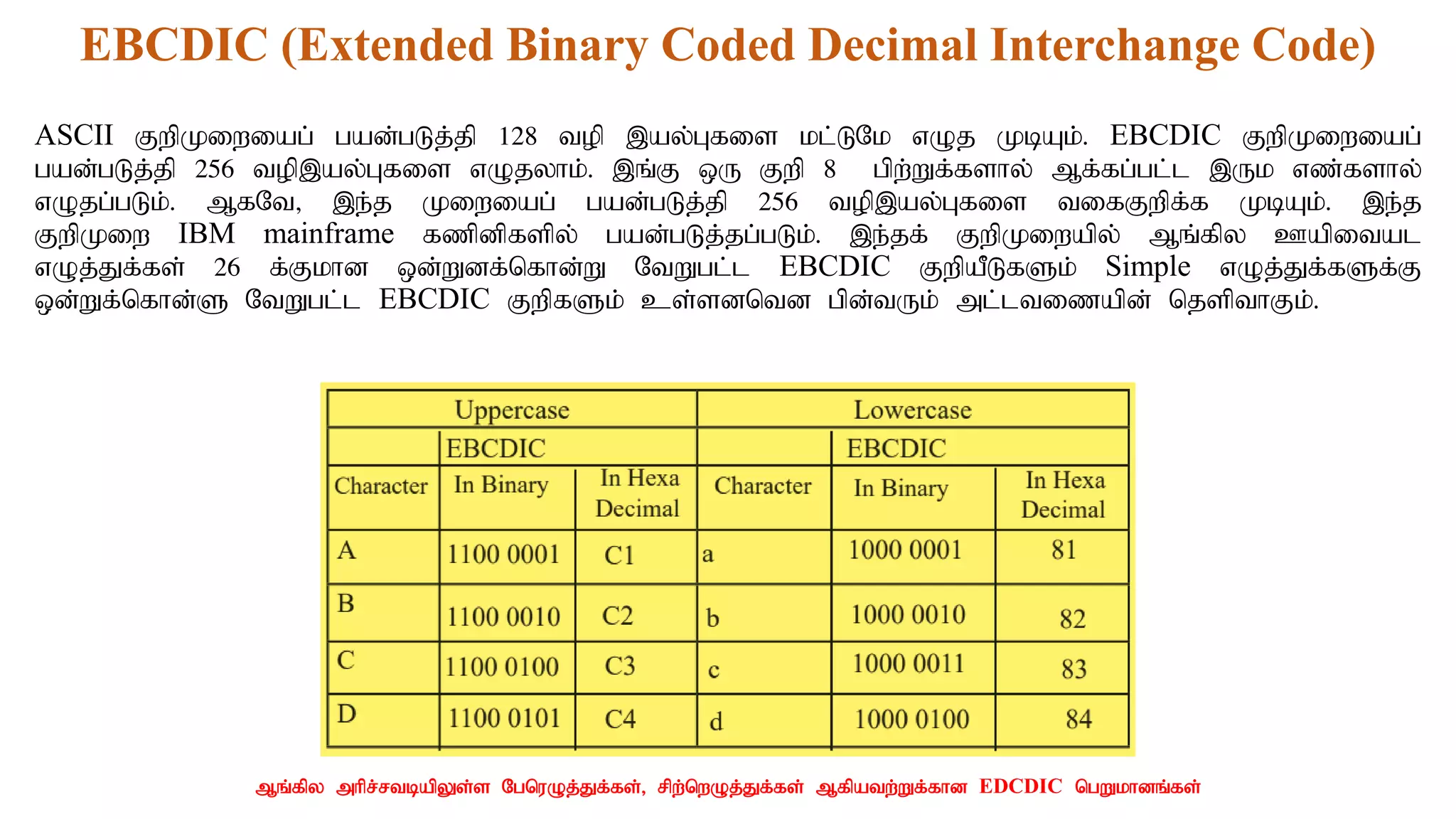 Data Representation Methods in the Computer system | PPT