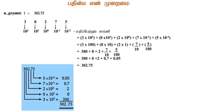 Data Representation Methods in the Computer system | PPT