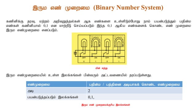 Data Representation Methods in the Computer system | PPT